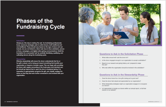 Fundraising 101 | Manning & Napier