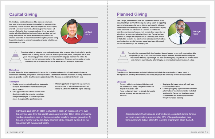 Fundraising 101 | Manning & Napier