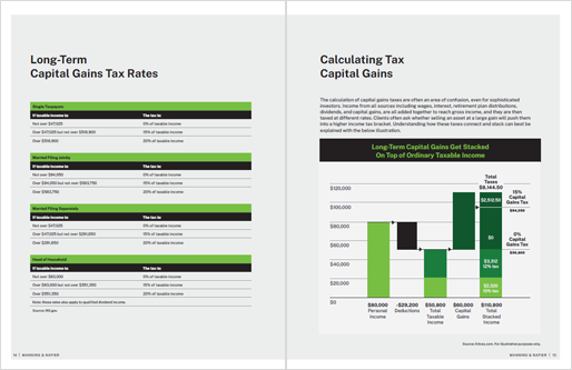 Tax & Wealth Planning Guide | Manning & Napier